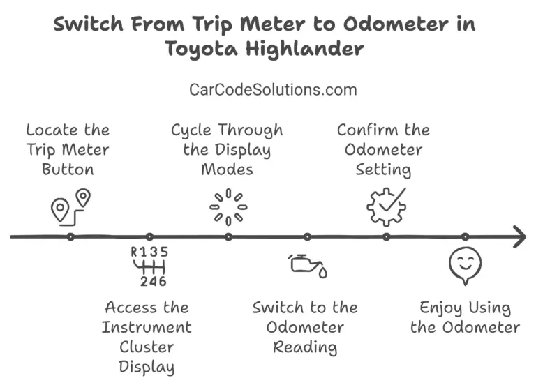 Toyota Highlander Odometer: How to Switch From Trip Meter to Odometer ...