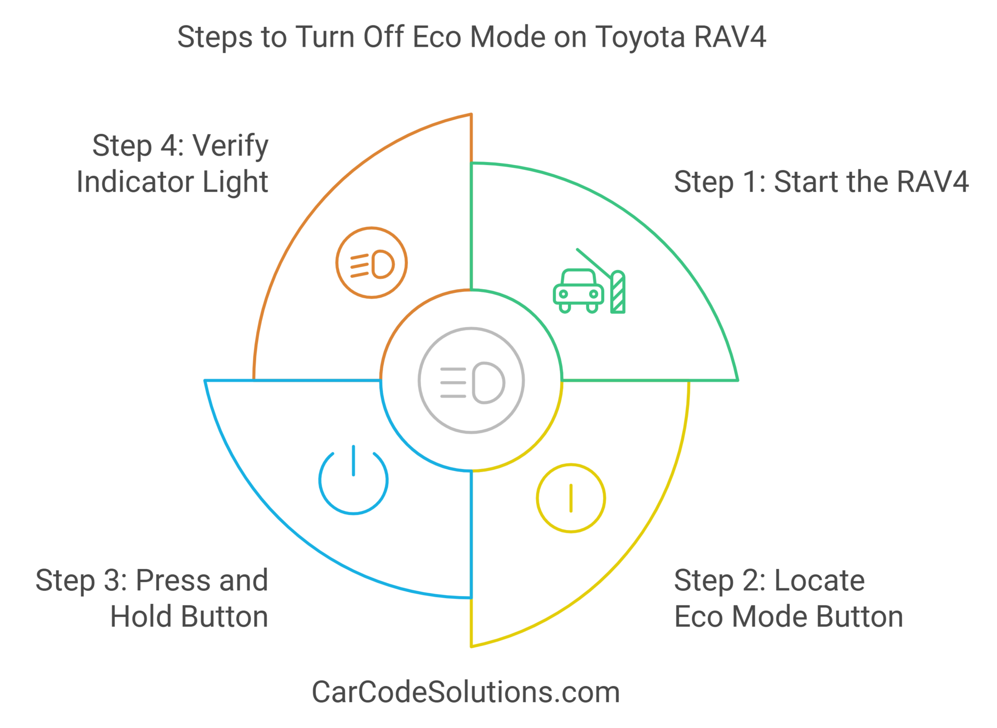 How to Turn off Eco Mode on Toyota Rav4 - DIYCarExpert